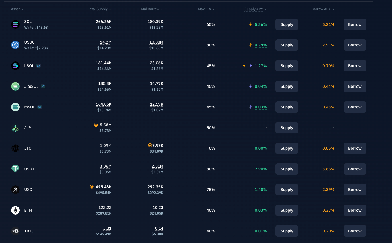 The Ultimate Crypto Airdrop Guide - by Wajahat Mughal