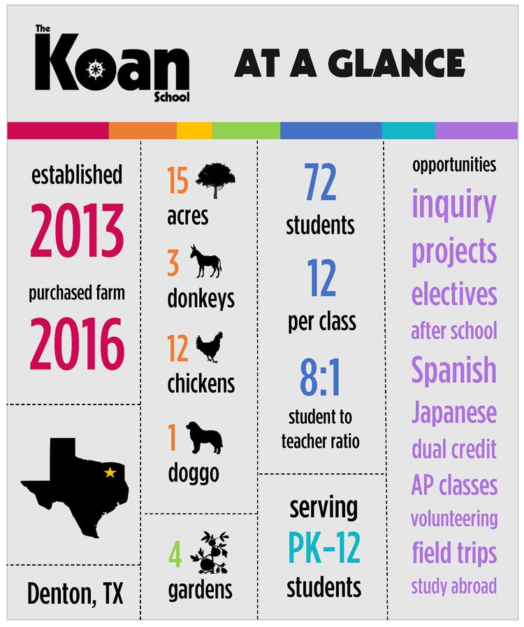 Denton County Public Health Encourage 13-Year-Olds to Explore Sexuality
