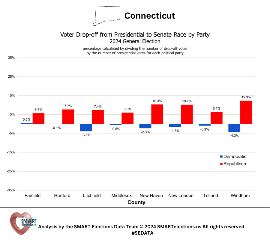 So Clean - SMART Elections Substack