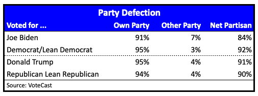 Red Wave, Blue Undertow - by Michael Podhorzer