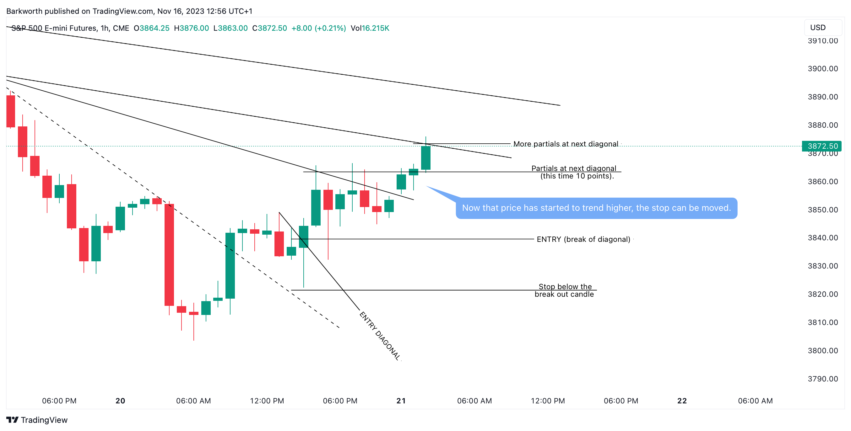 Barky's Diagonal Entry Model - The Barkworthy Notes