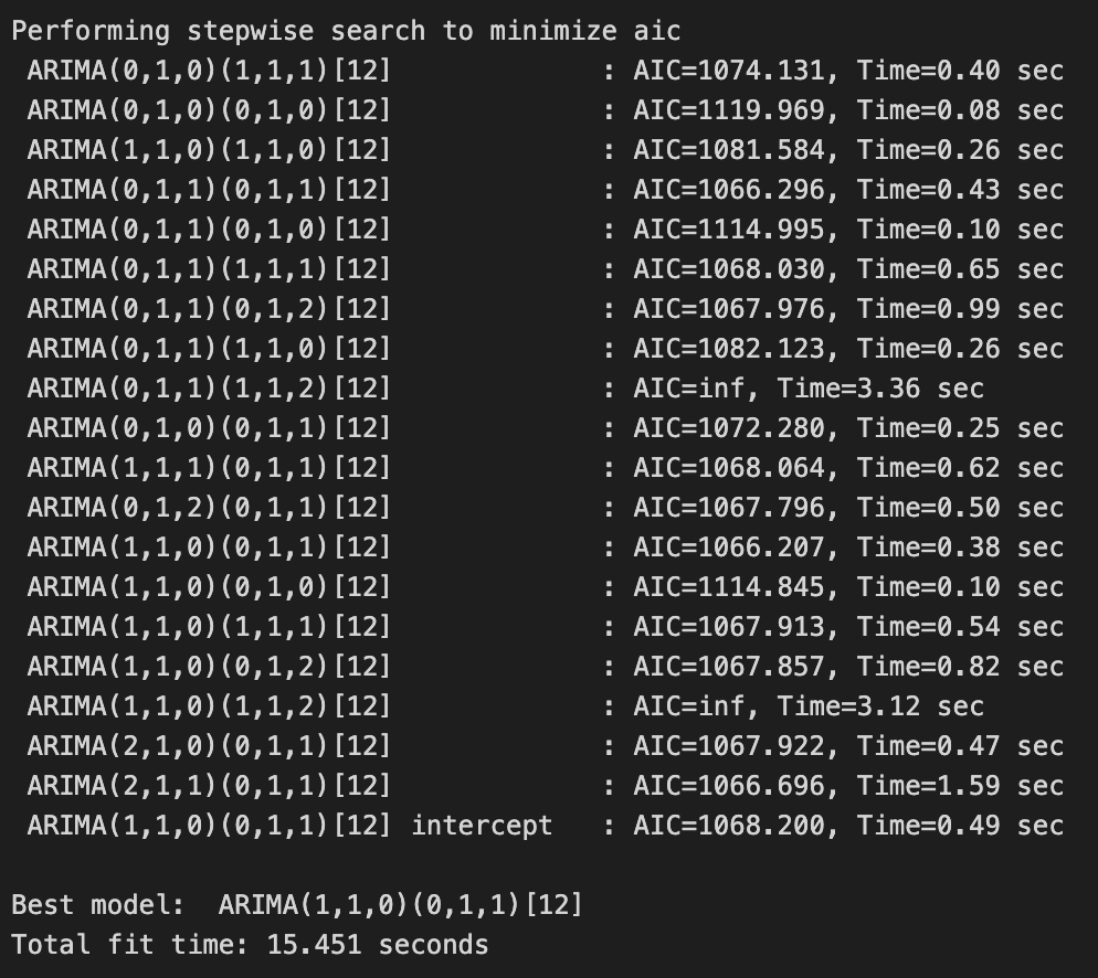 Monthly Milk Production — Time Series Forecasting Project