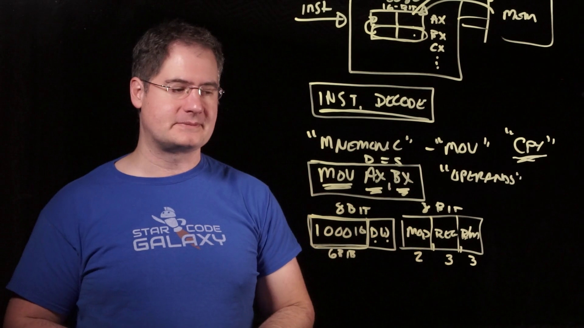 Instruction Decoding on the 8086 - by Casey Muratori
