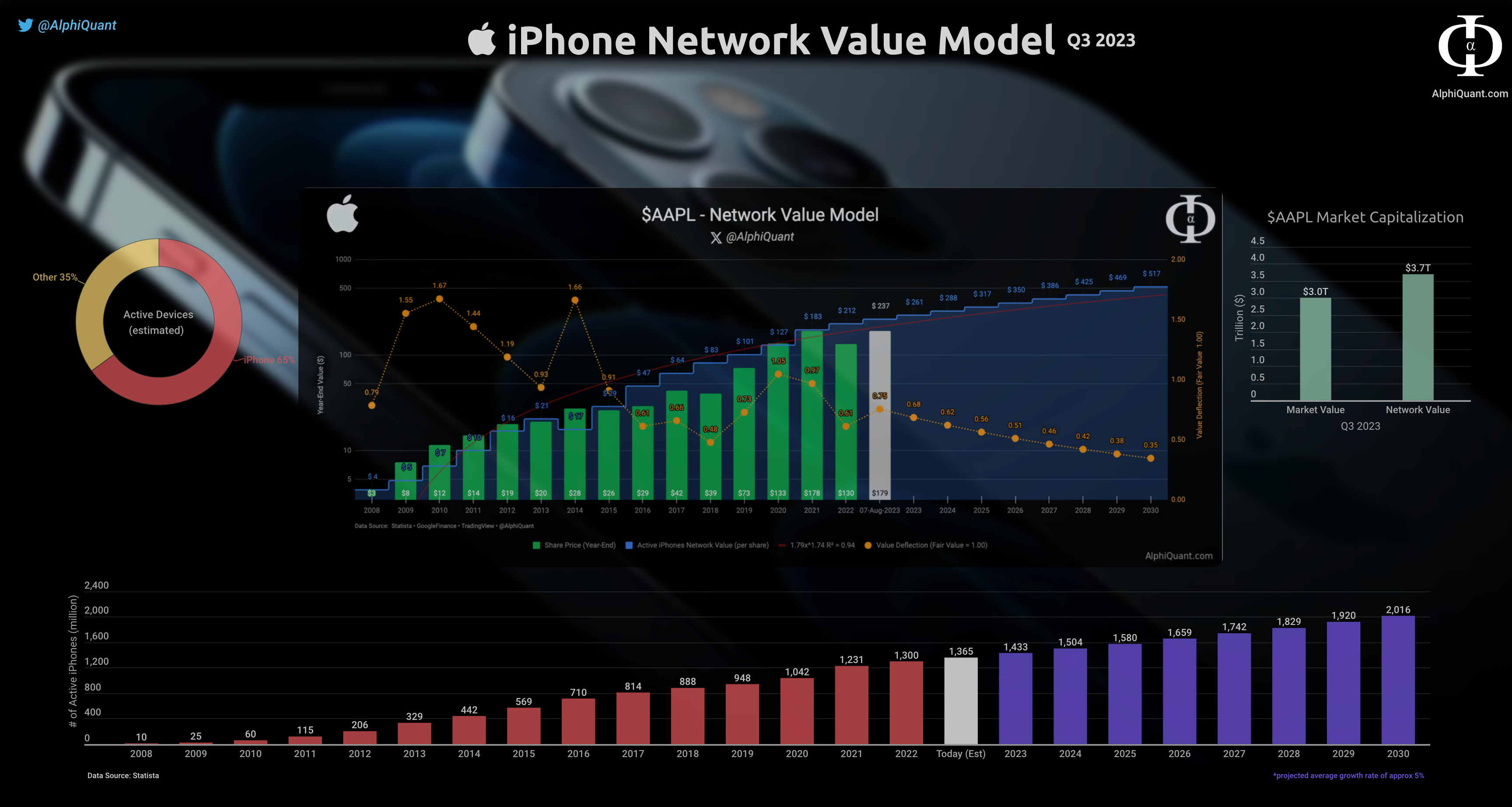 Apple Financial Data Science Model - AlphiQuant Terminal