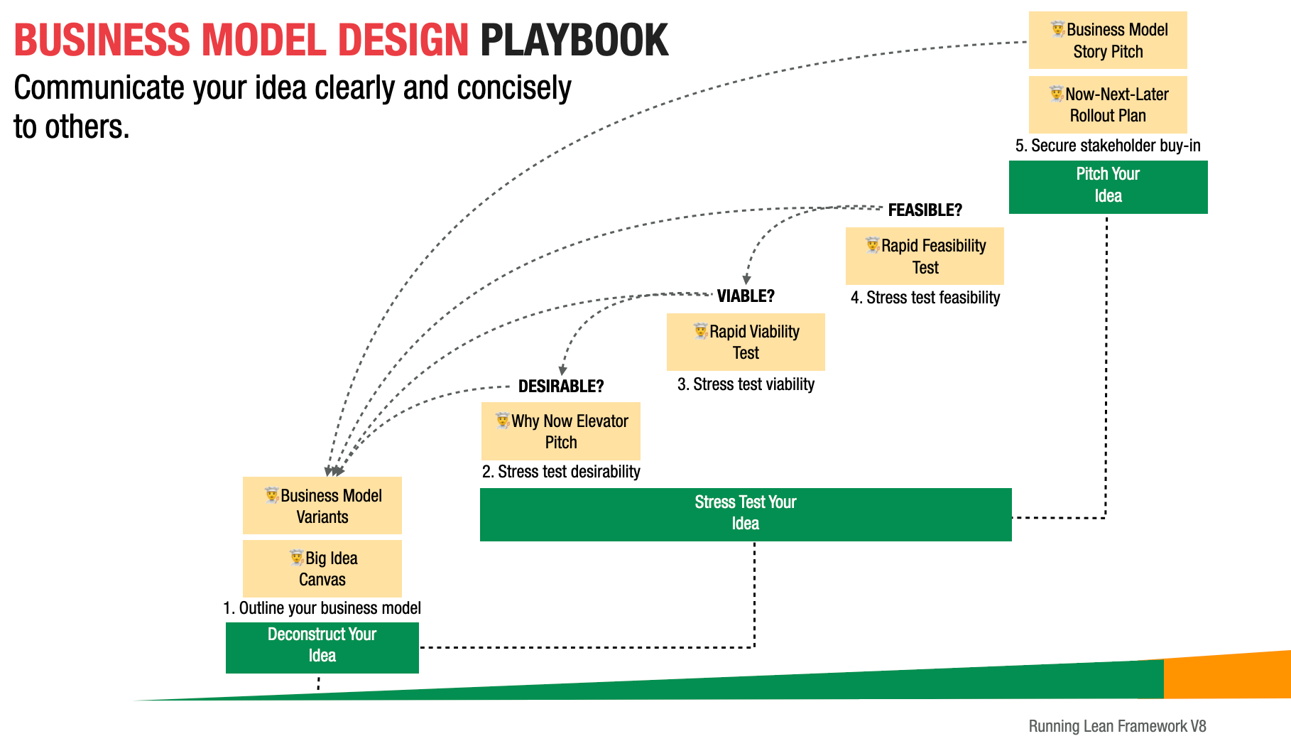 A Systematic Roadmap to Product/Market Fit | LEANFoundry