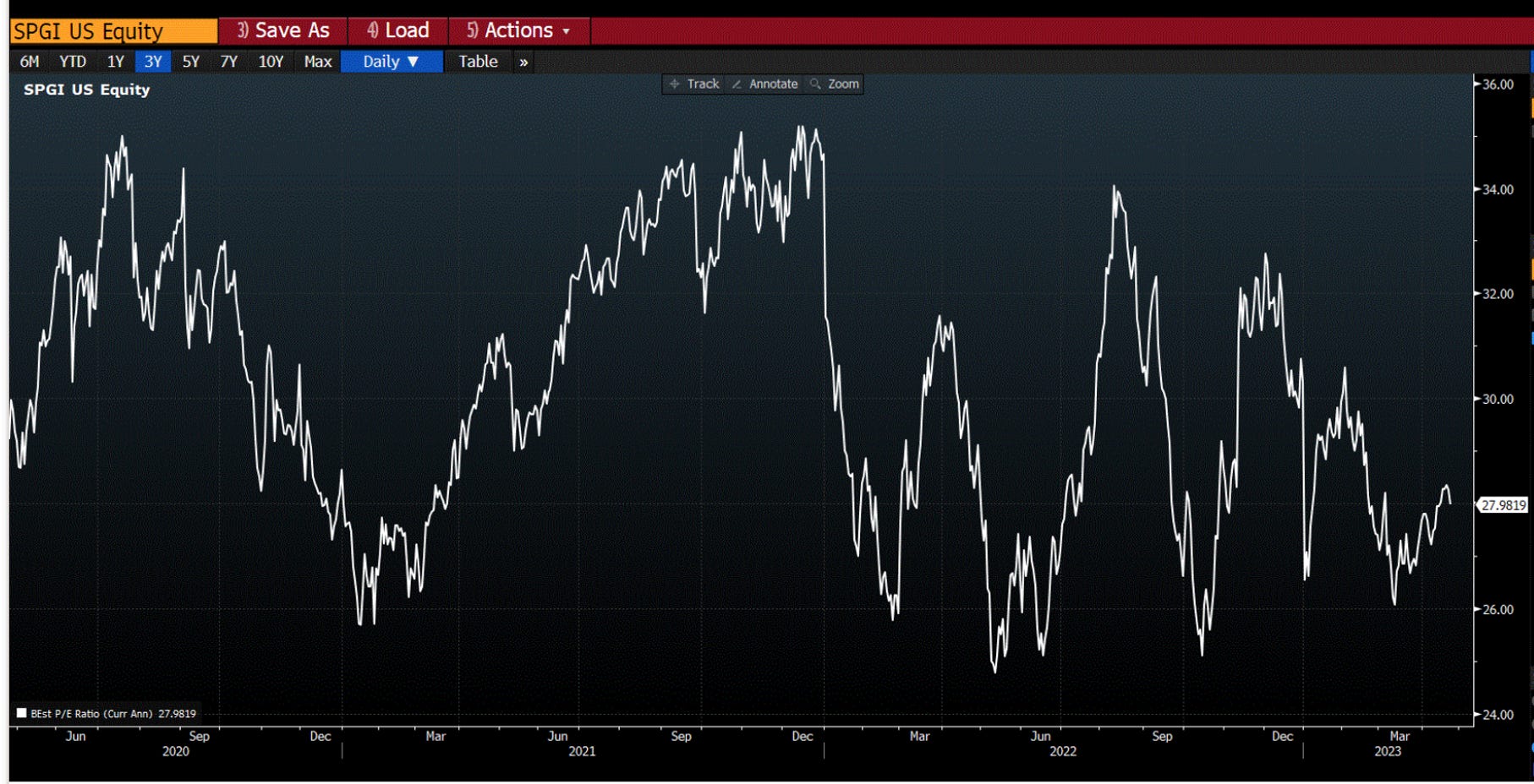 🔍How to analyze a stock - Compounding Quality