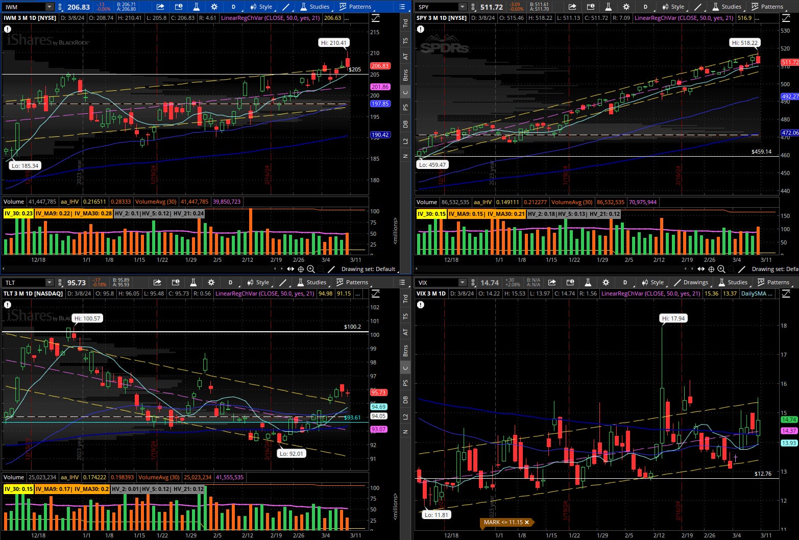| Outlier Insights - Outlier Insights Options Trading
