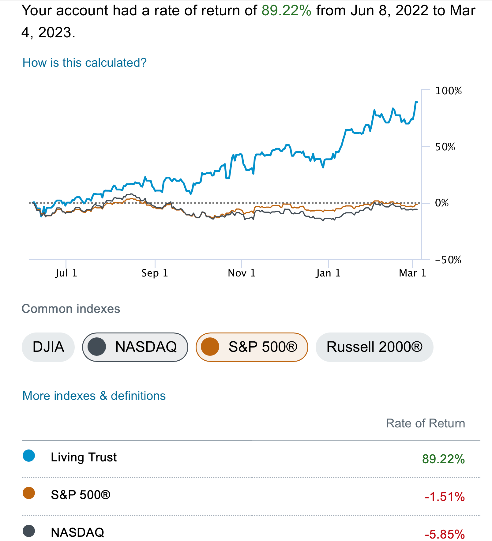 3/5 Best Idea For The Week Ahead + 10 Charts That Interest Me.