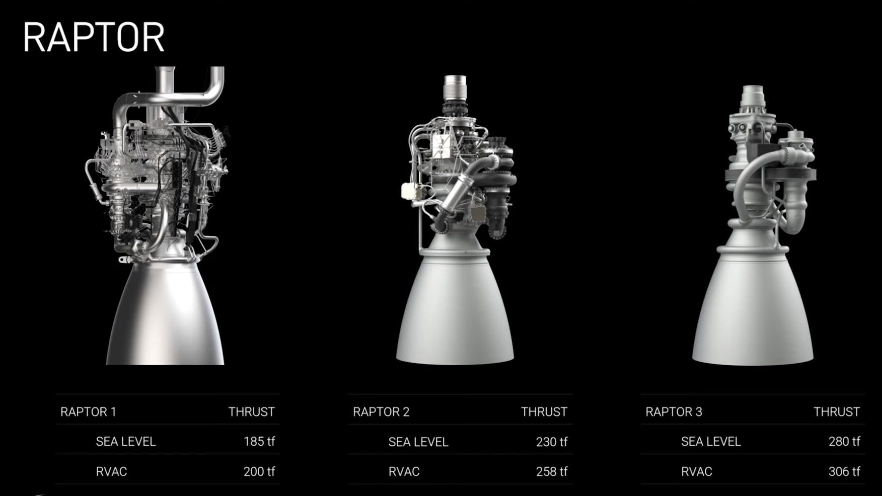 SpaceX Raptor 3 Engine Will Not Need A Heat Shield for High Thrust to ...