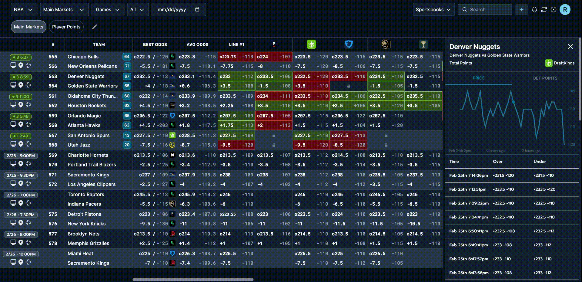 Some Advice For Sports Betting Challenger Brands