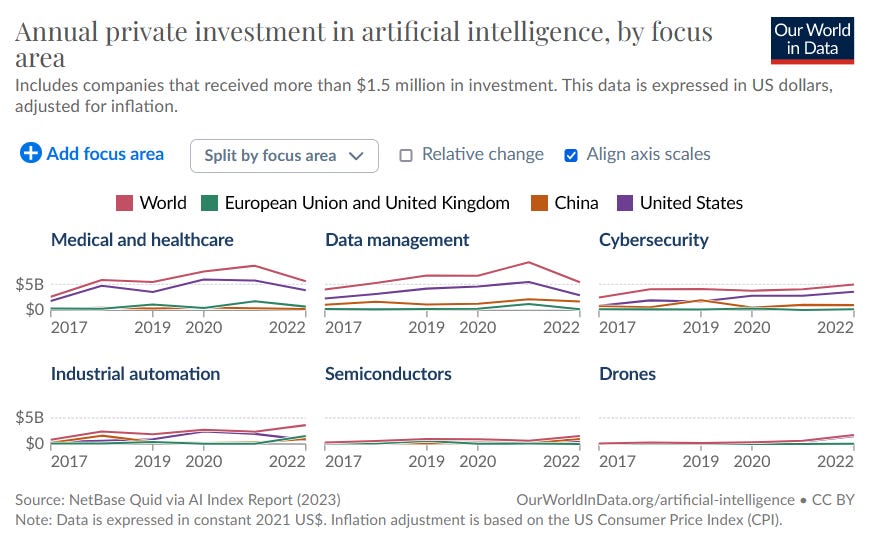 The 6 key AI variables to watch - by Ethan Heppner