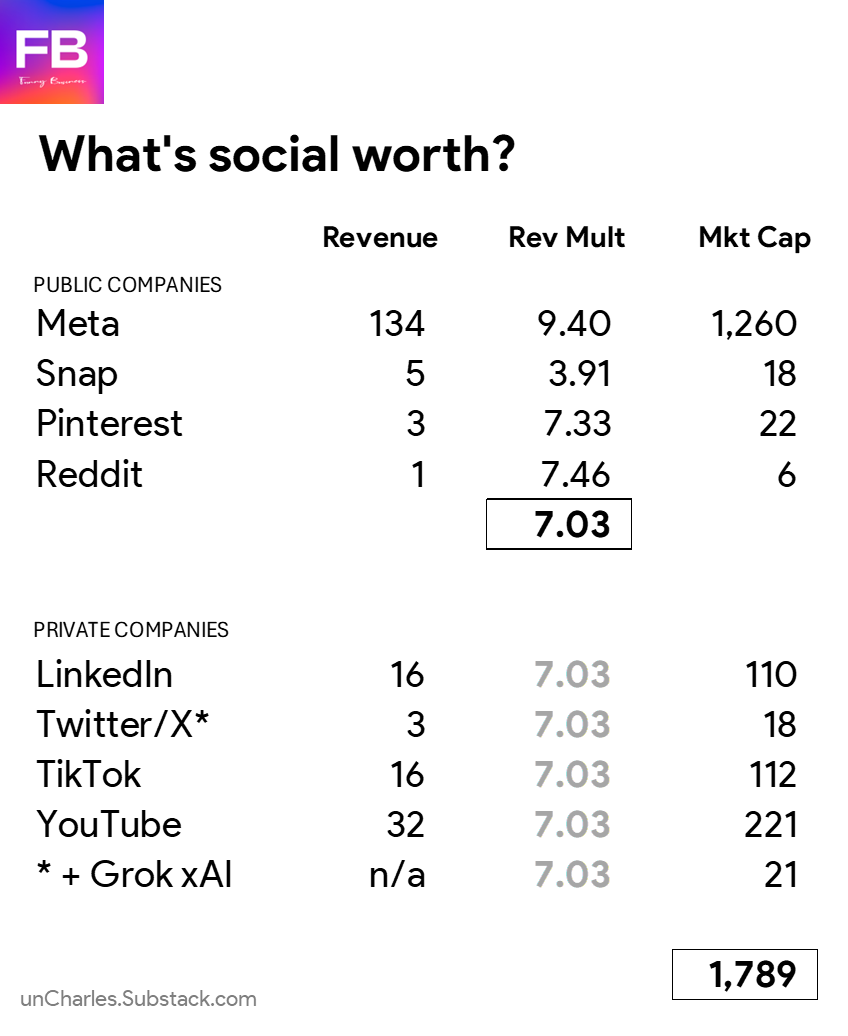 Dumbification - unCharles