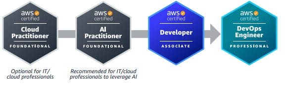 AWS Certification Paths in 2025 - by Lucho Oncloud
