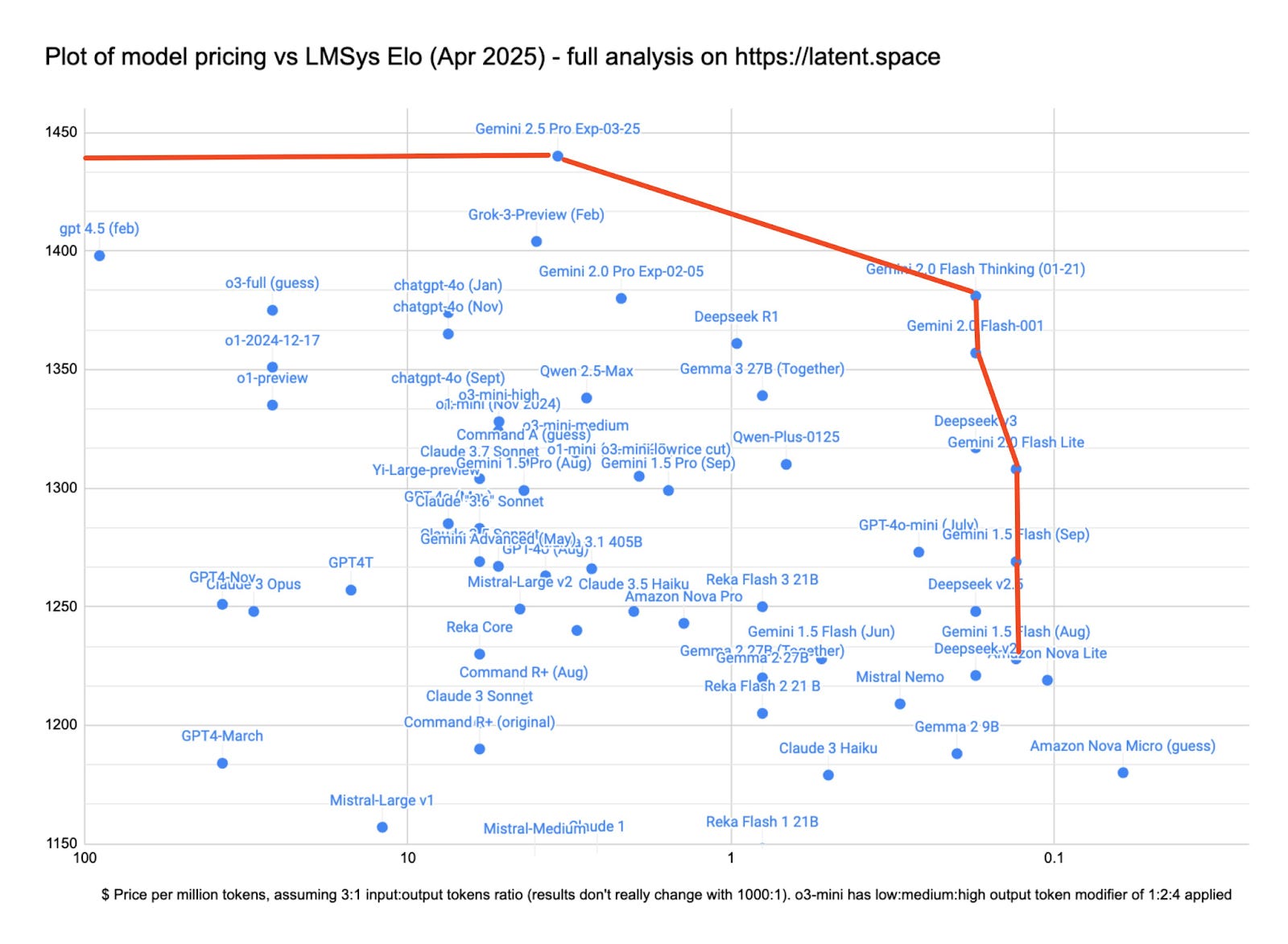 🔮 Exponential View #519: Google’s silicon curtain; people’s prompt ...