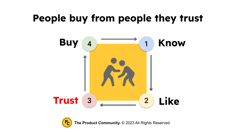 Building Trust to Grow Revenue - by James Young