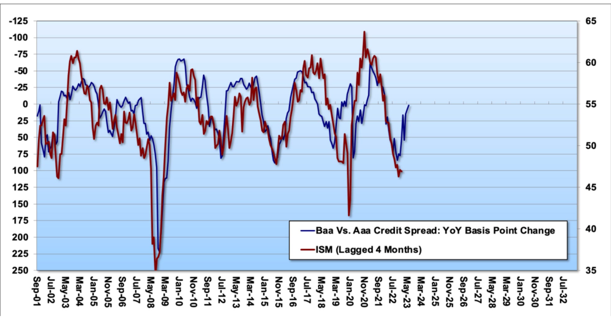 YWR: Killer Charts - by Erik - YWR: Your Weekend Reading