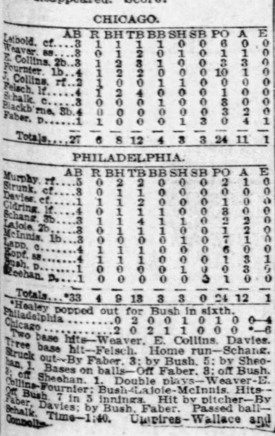 The Art Of Stalling - by Daniel Evensen