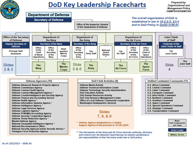 The Disappearing, Reappearing Defense Secretary