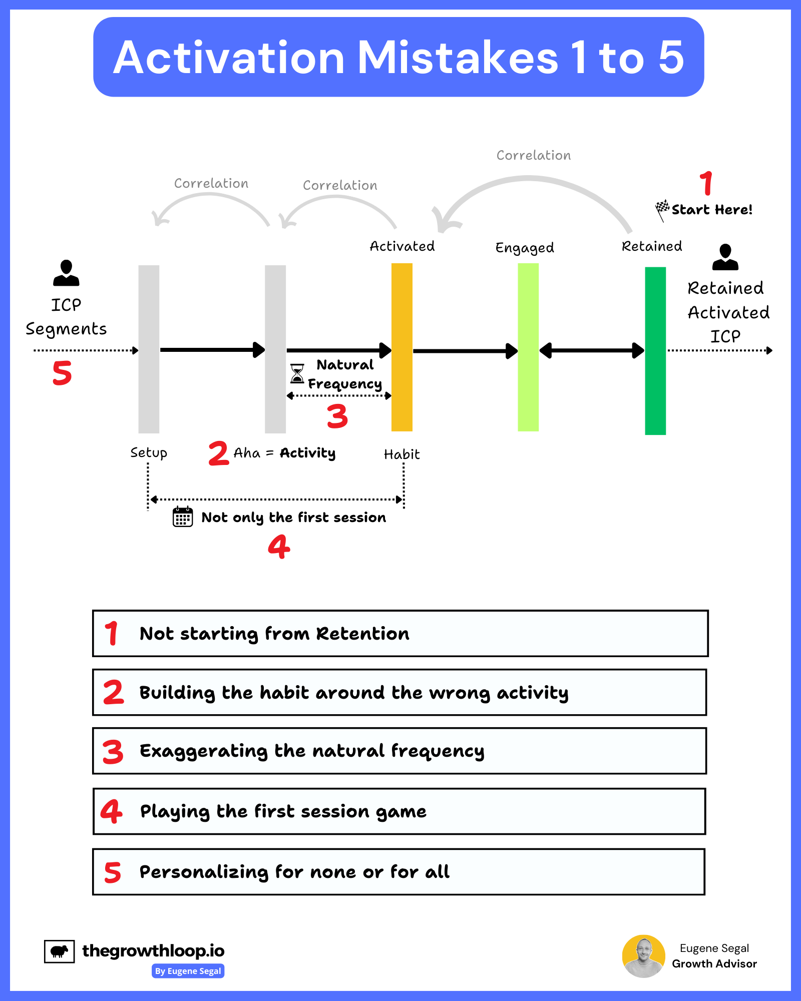 10 Activation Mistakes That Are Killing Your Retention.
