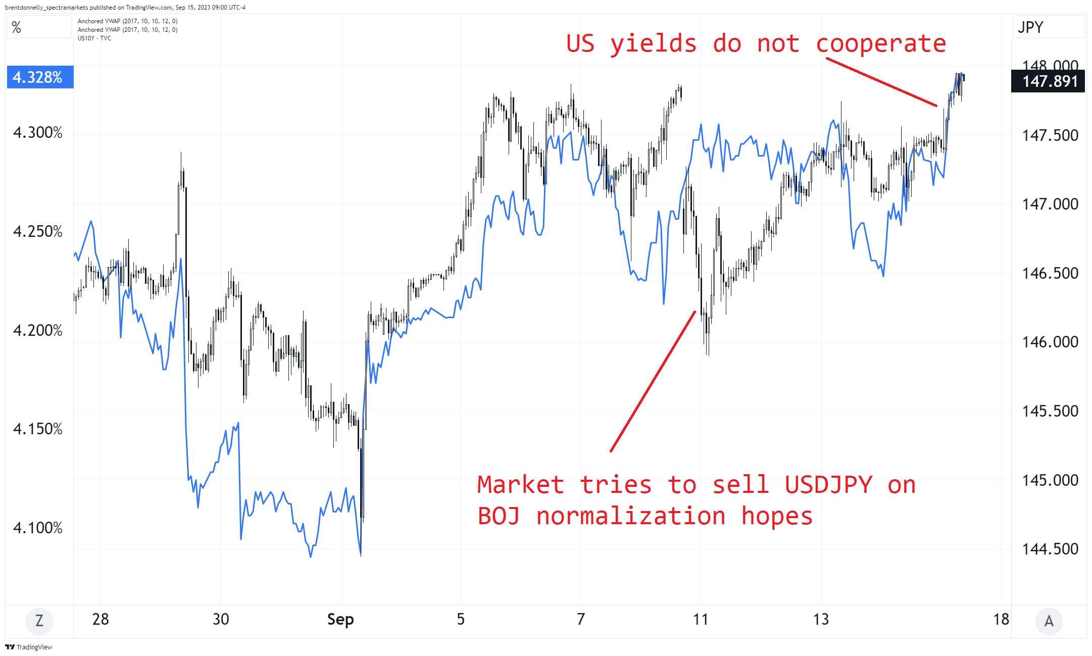 Friday Speedrun: September 15, 2023 - by Brent Donnelly