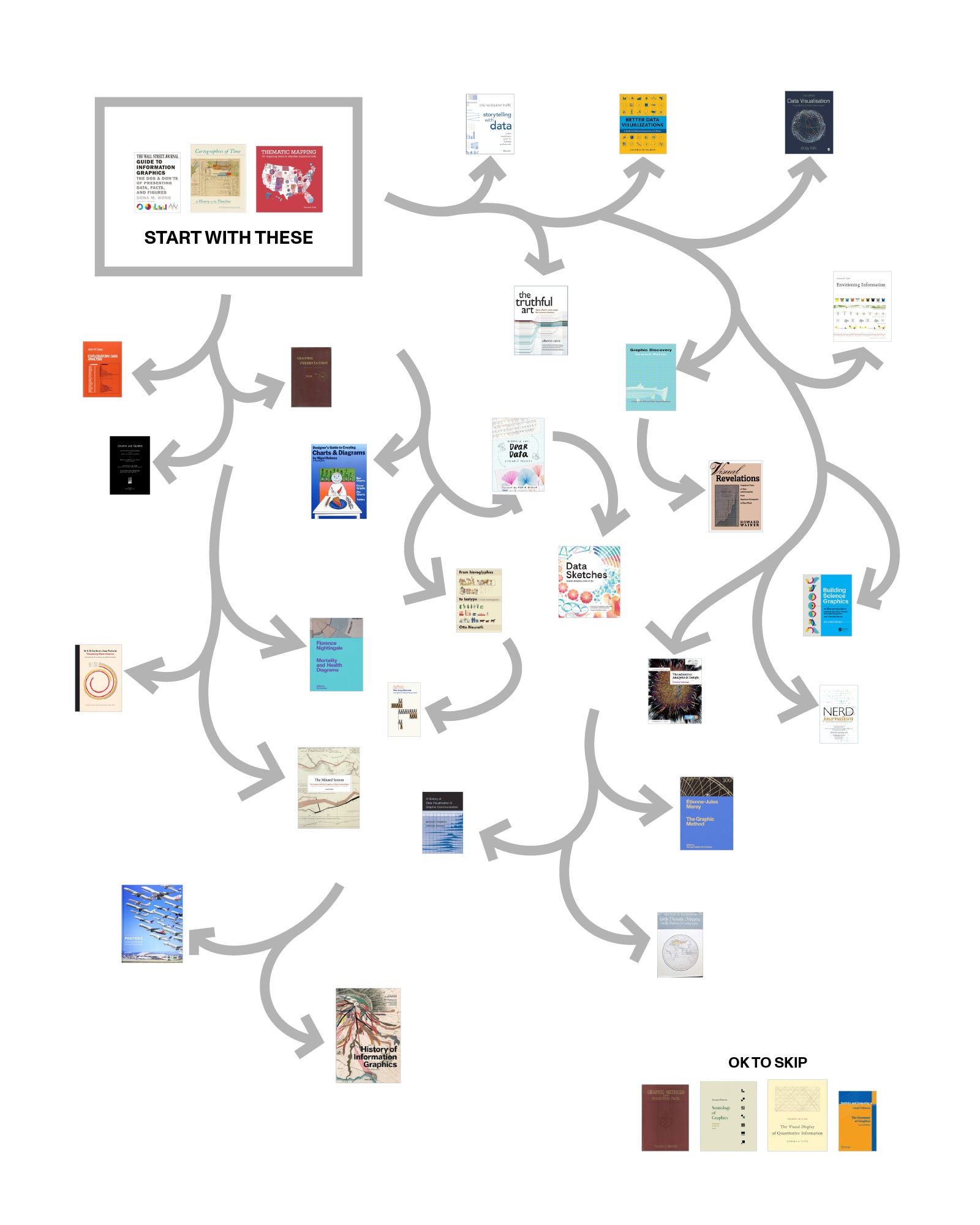 How to Start a Data-Graphics Library - by RJ Andrews