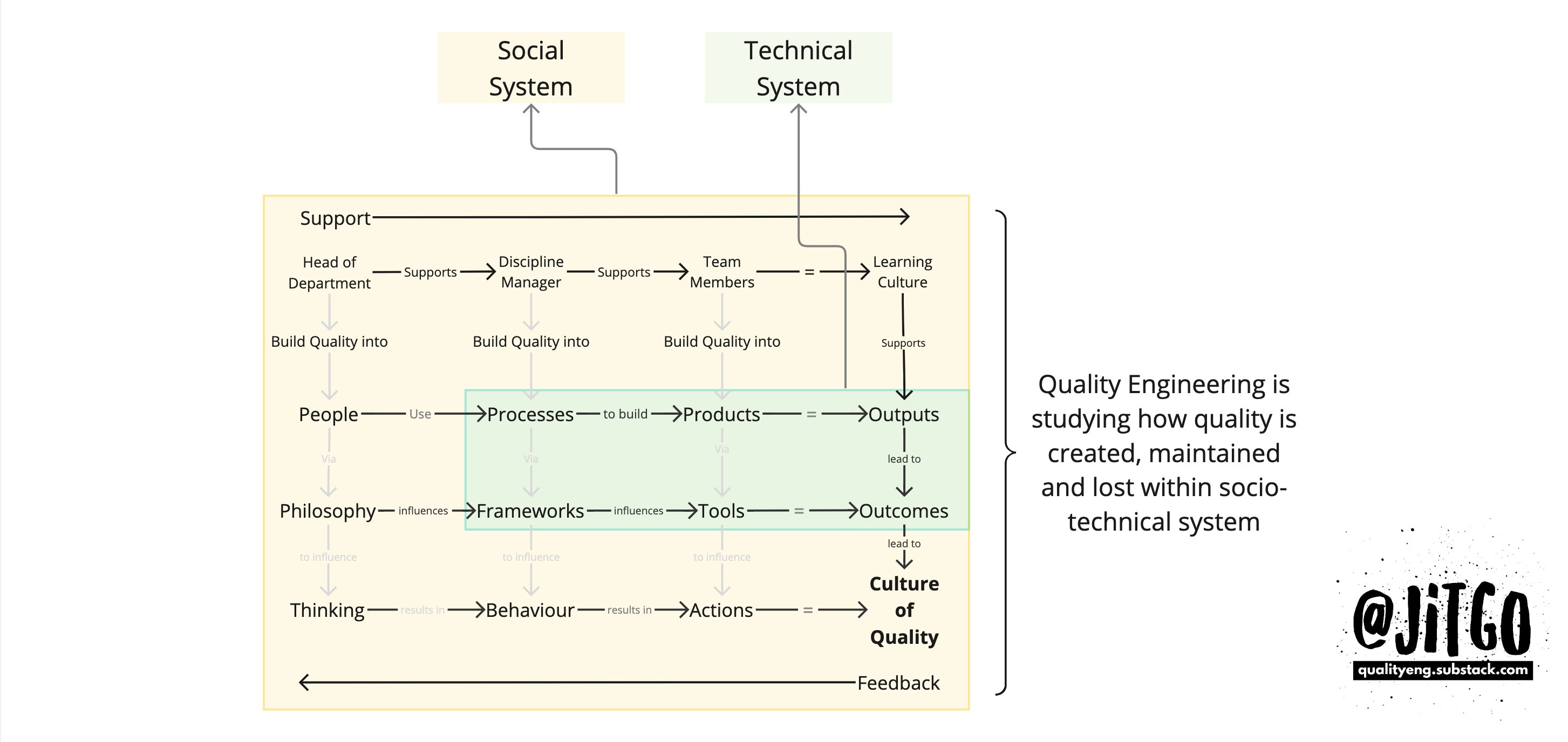Future Horizons: What's in Store for Quality Engineering Newsletter in ...