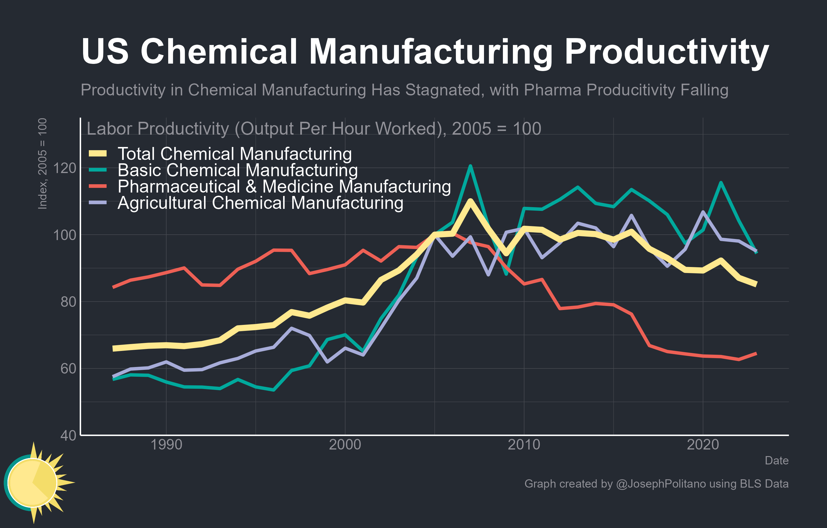 America's Manufacturing Productivity Problem