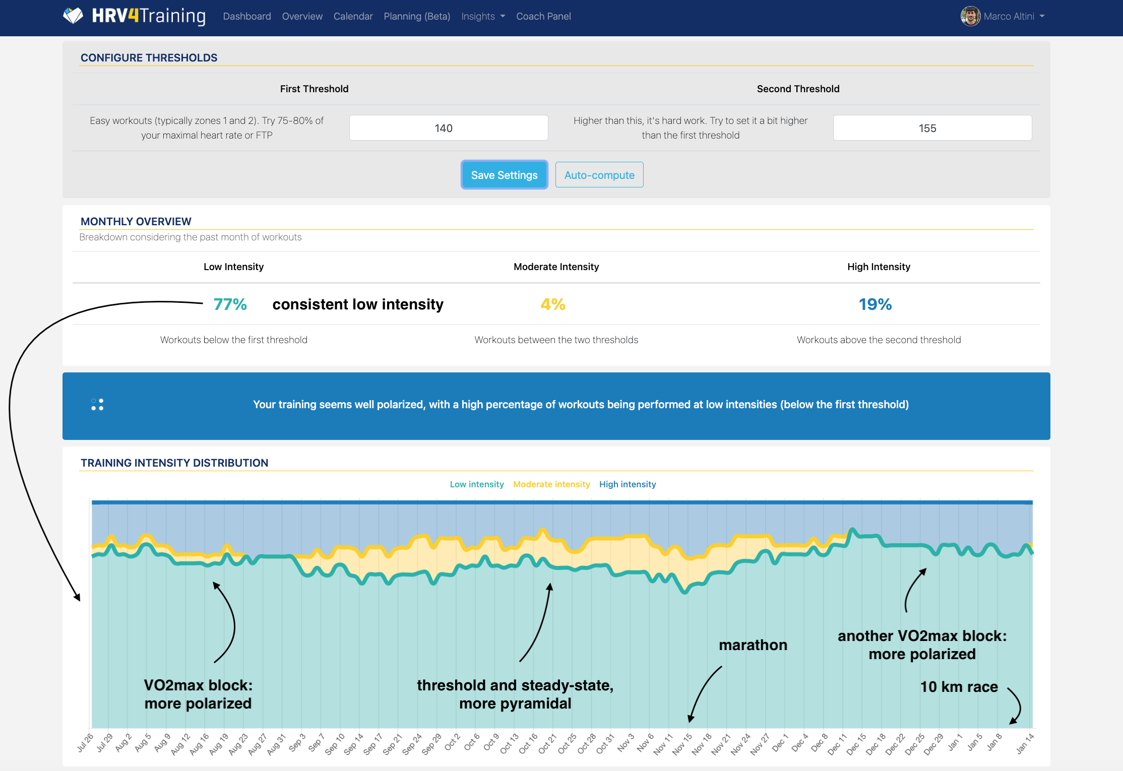 [TrainingTalk] Training intensity distribution