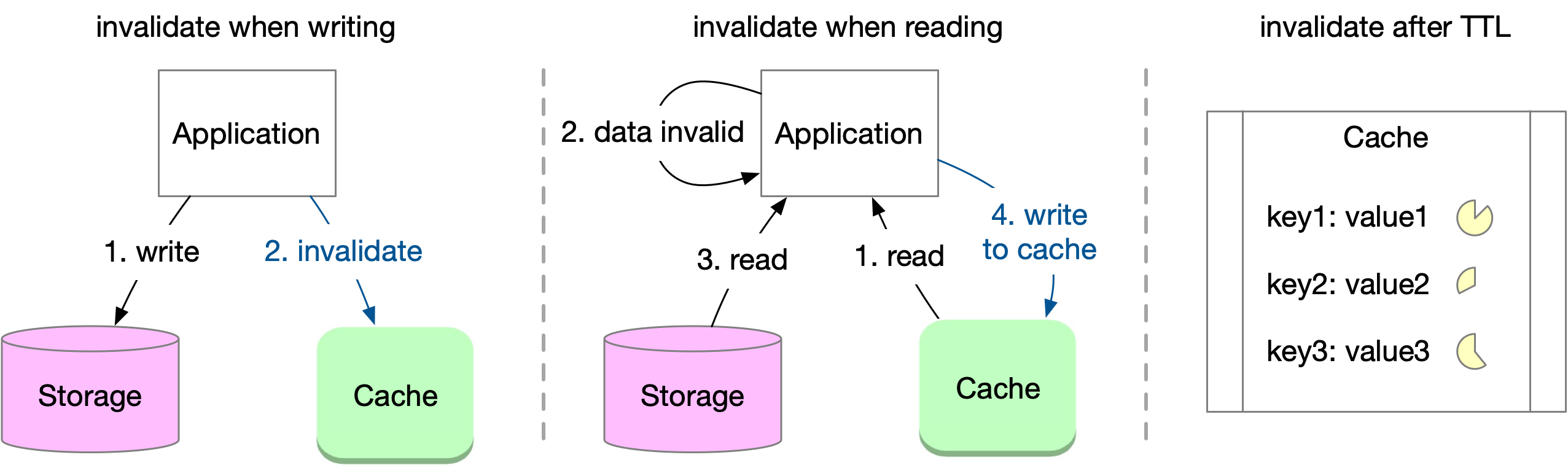 A Crash Course In Caching Part 1 By Alex Xu
