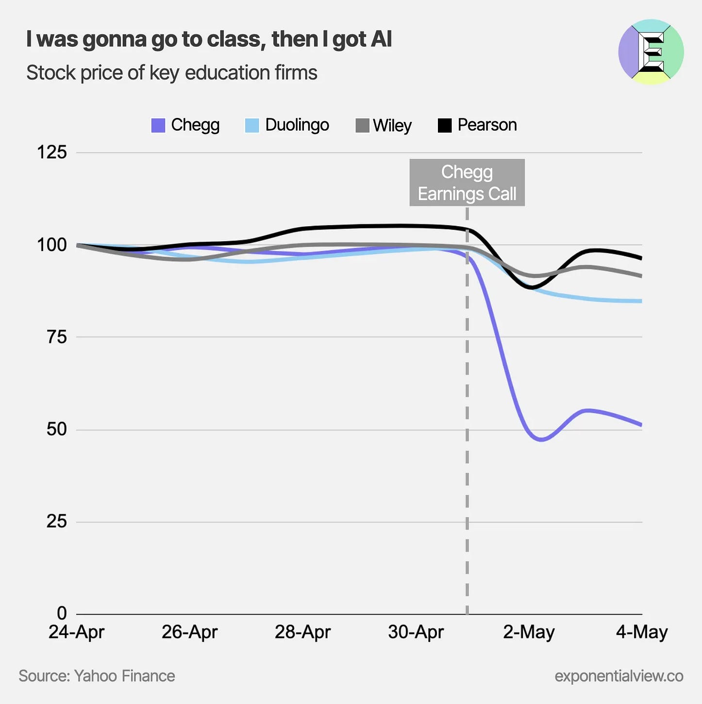 🌪️ Three months of AI in six charts - Exponential View