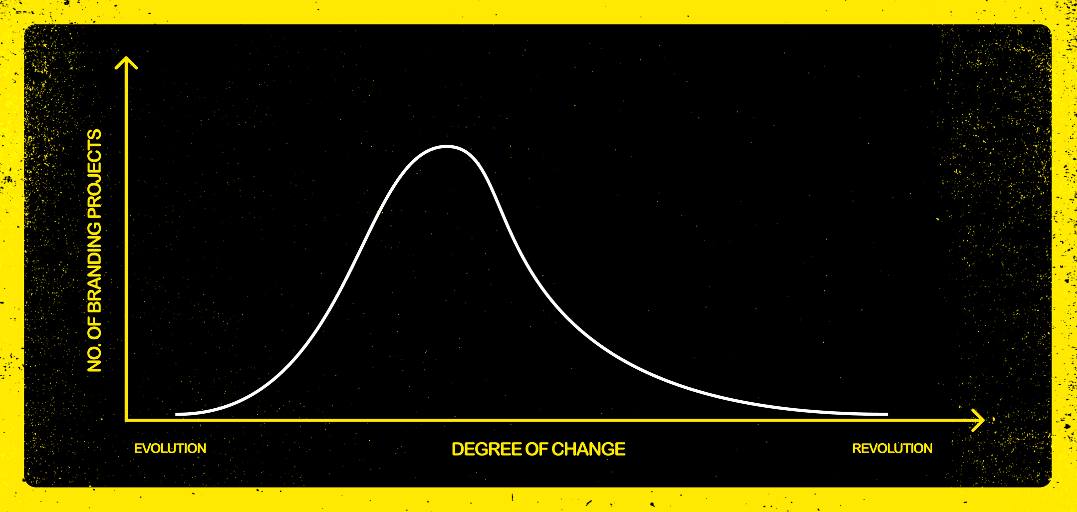 Brand evolution or revolution? Knowing why and when