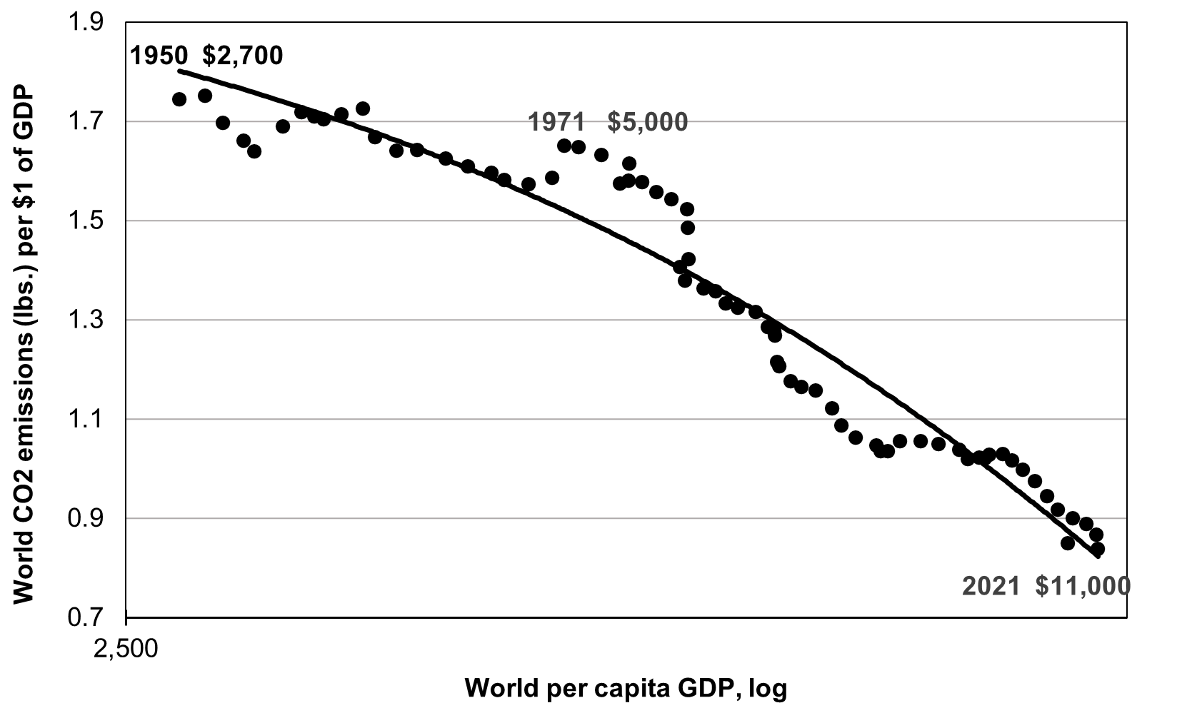 Japan and Climate Change: Not As Bad As It Looks, Part I