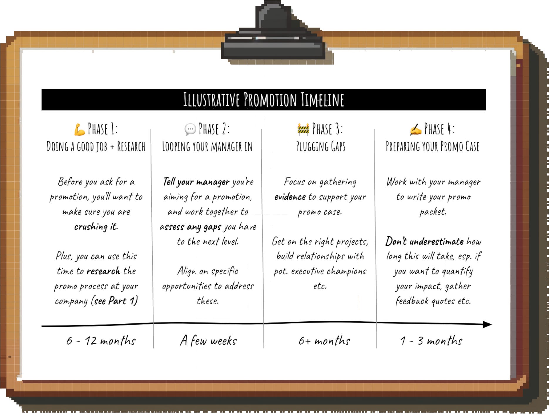 How to get promoted (Part 2): Taking ownership