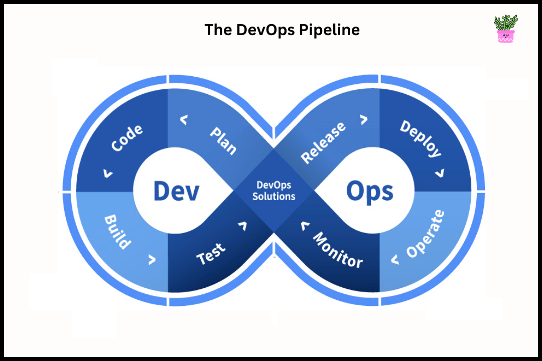 How Atlassian Grows | Startup, Growth and Business Lessons