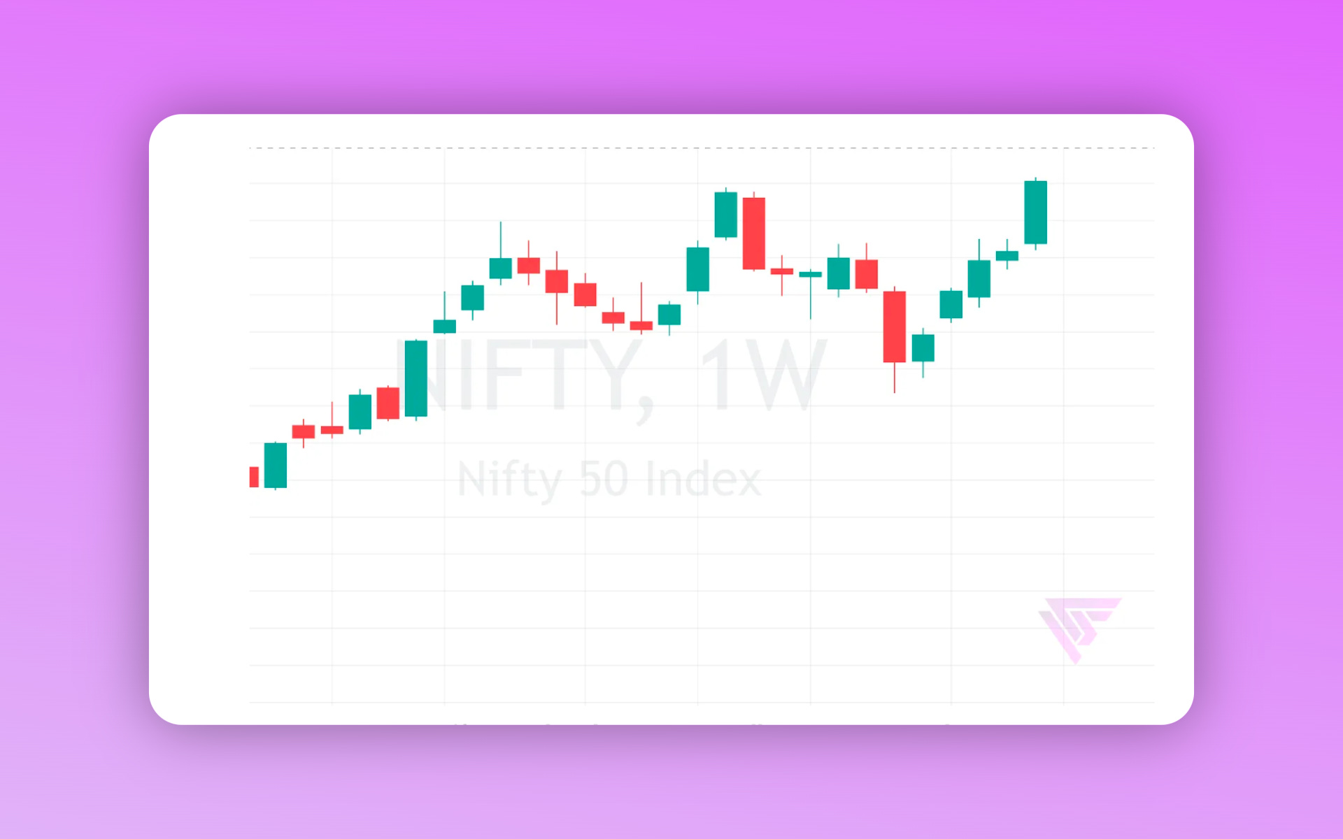 Weekly Stock Market Digest & Nifty Analysis for Dec 04-08, 2023