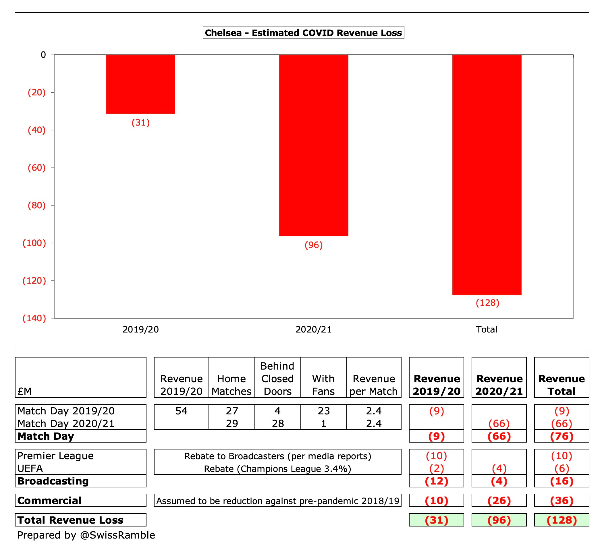 How Can Chelsea Comply with FFP rules? - The Swiss Ramble