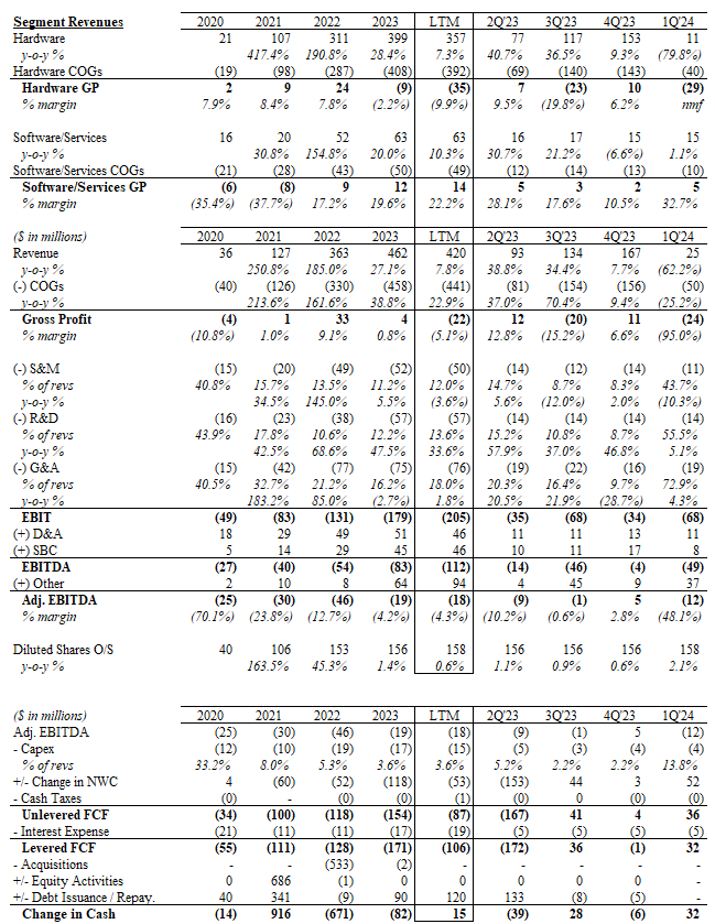 Stem, Inc. ($STEM): Assessing the Company's "Busted" Convertible Bonds