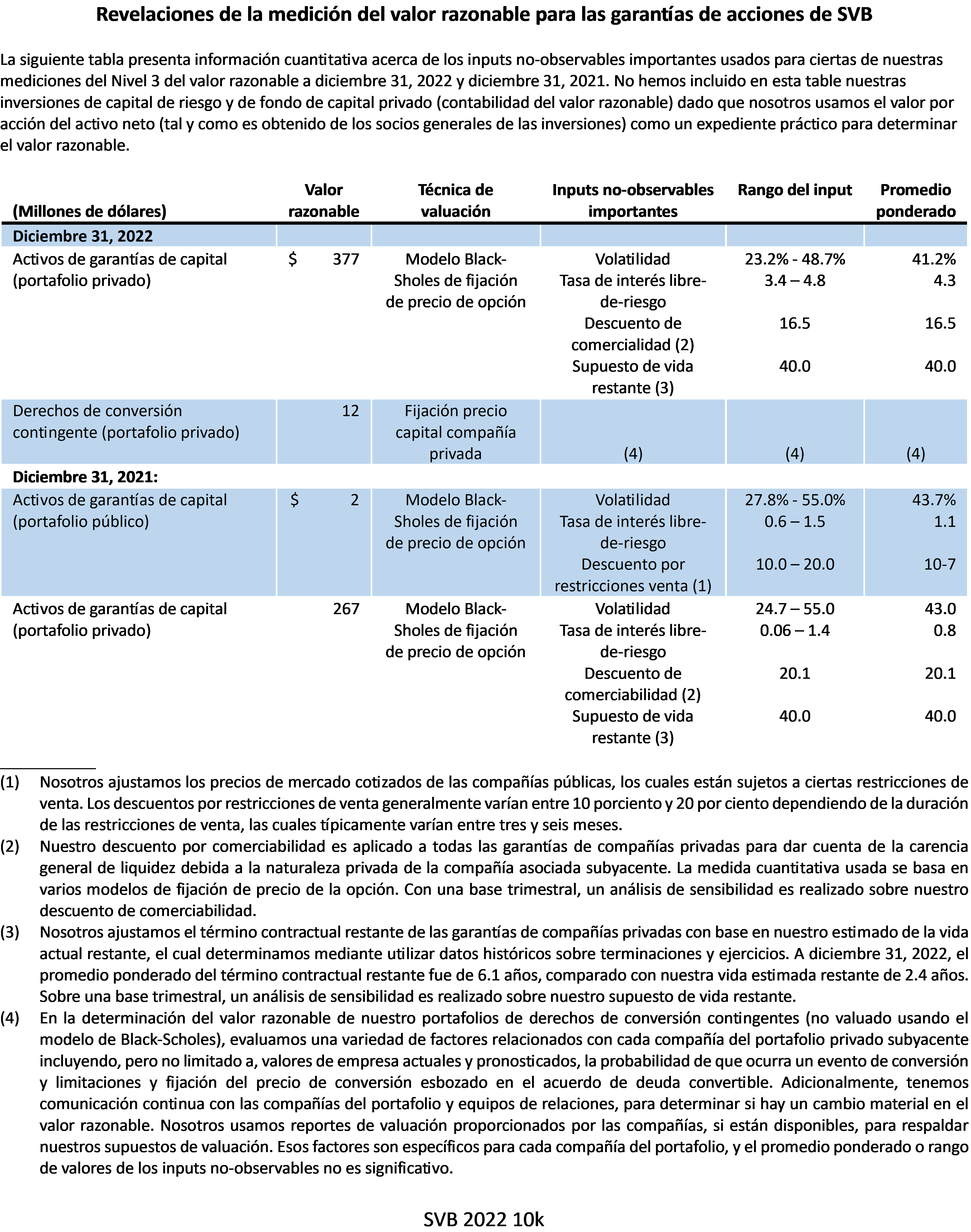 Valores razonables y riesgo de tasa de interés
