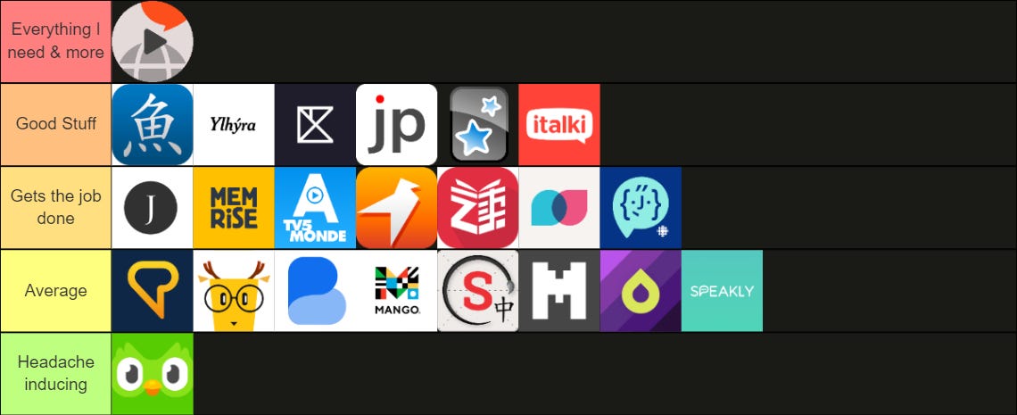 📱 My Language App Tier List - by Victoria