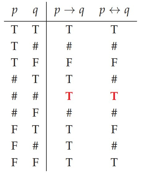 Łukasiewicz logic and supervaluation logic