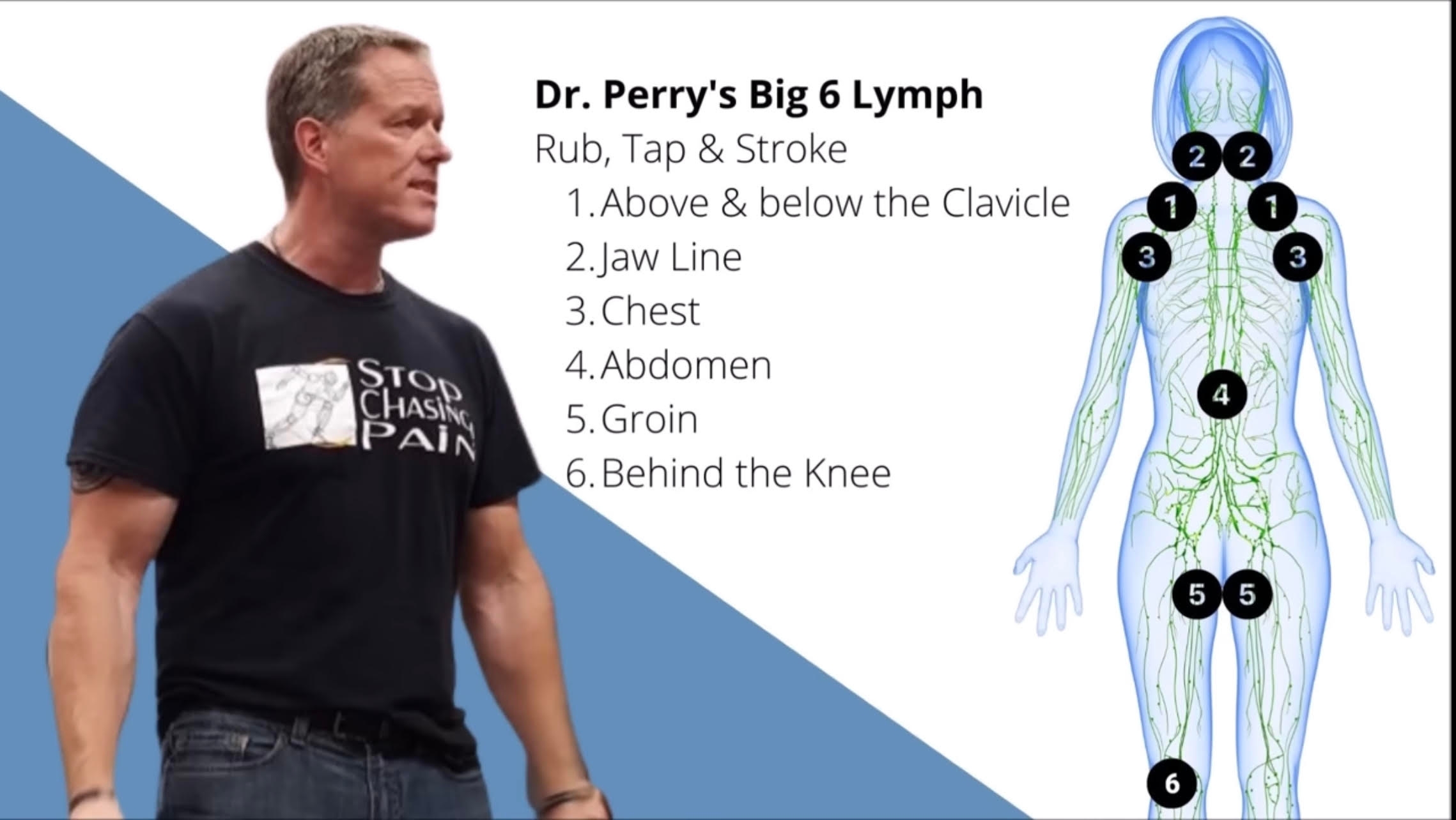 Lymph-What? - by Betsy Ball Clark - The Real Glam Hippie