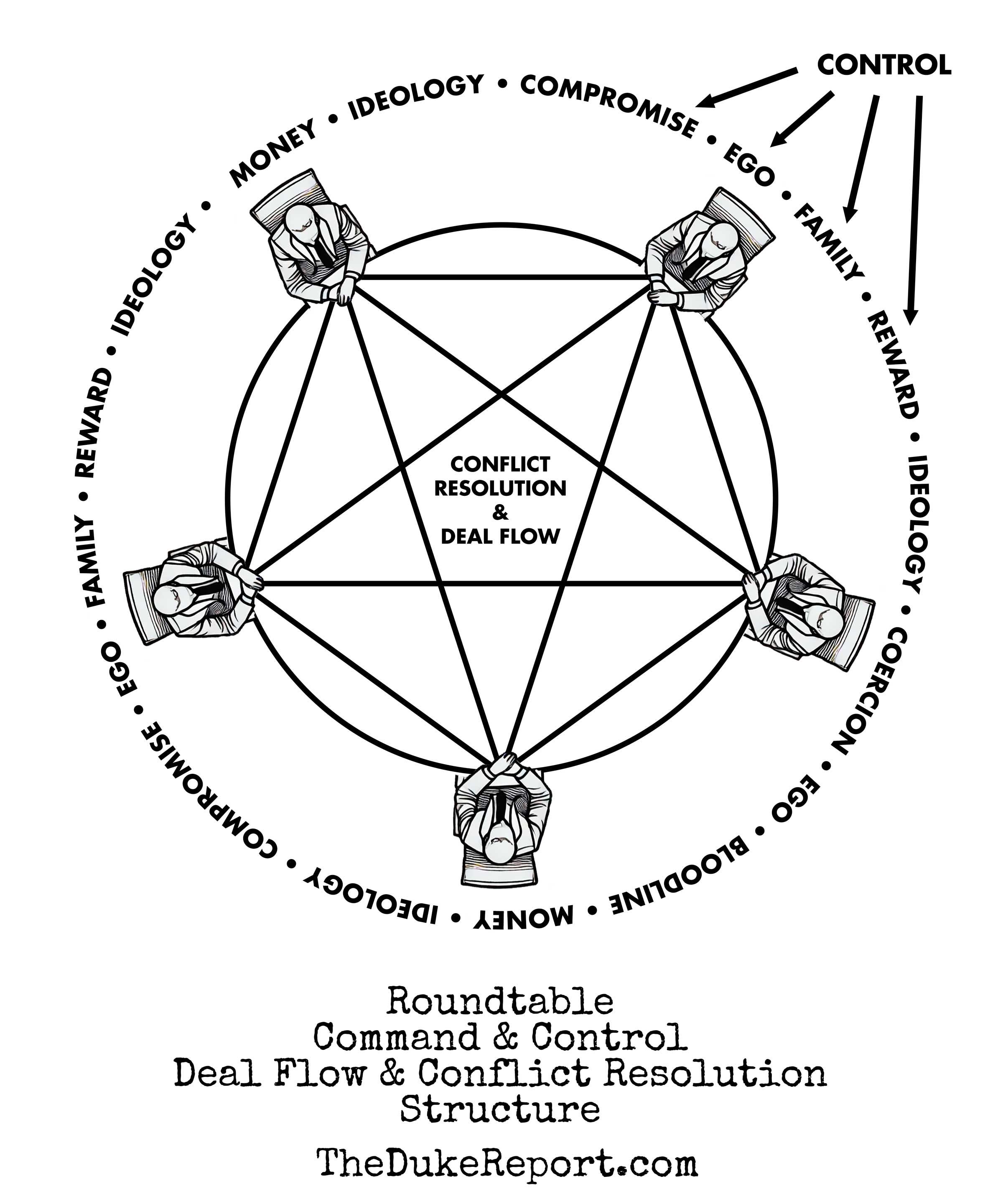 ΑΣΤΕΡΑΚΙ.....: Το Aστέρι- Mέσα -στον Kύκλο (Star-in-Circle)