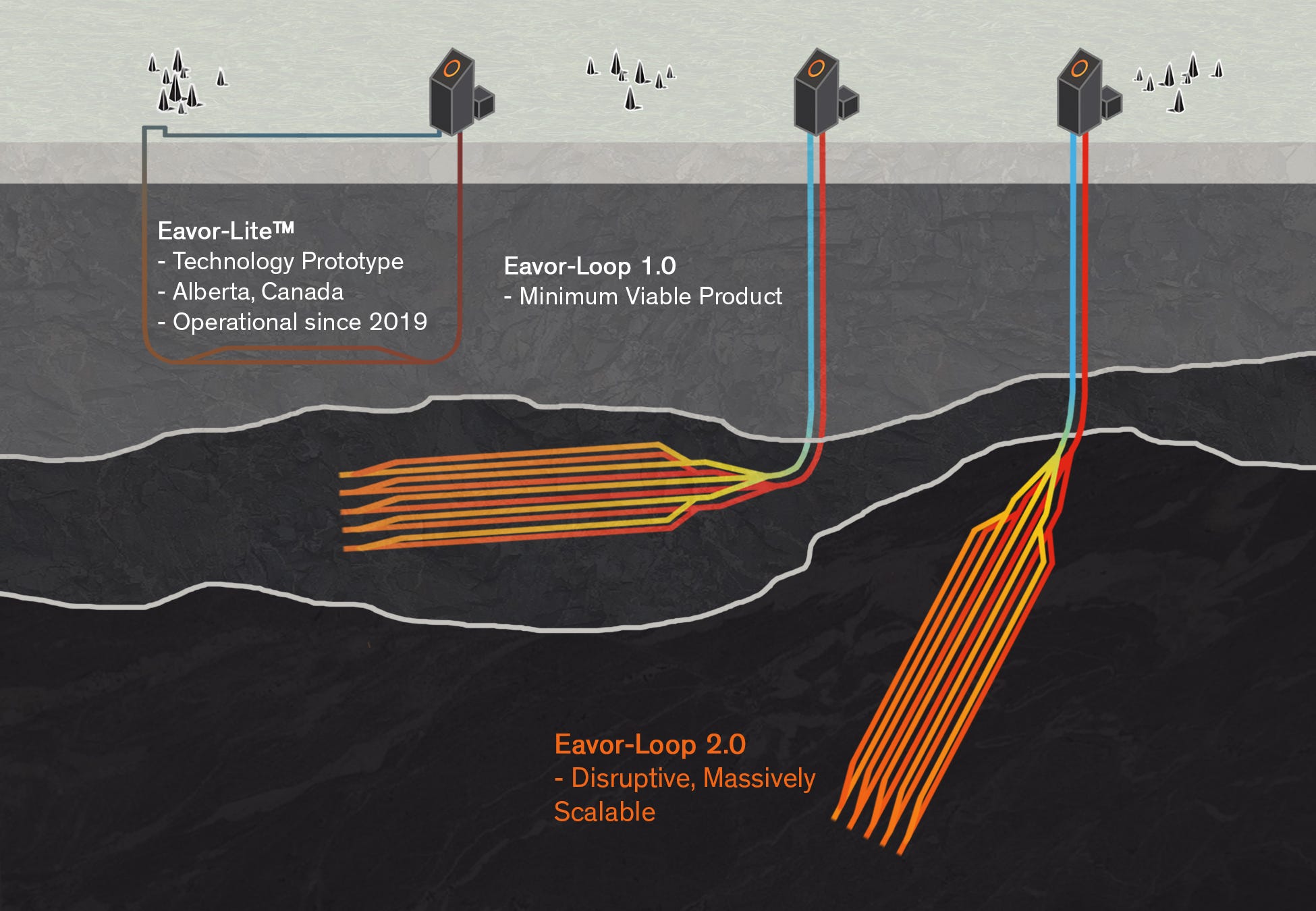 The state of next-generation geothermal energy