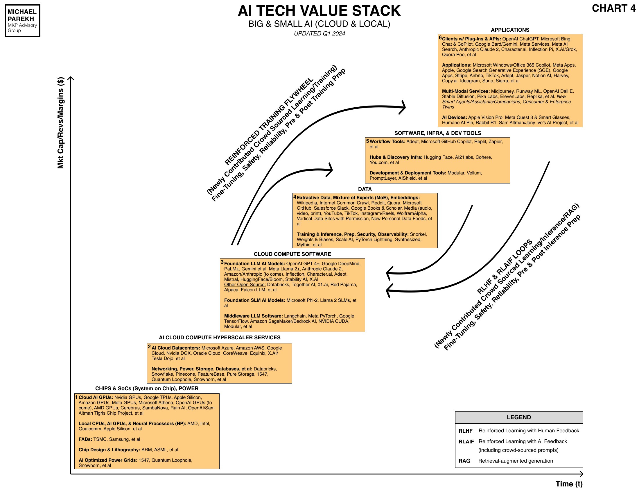AI: Nvidia's GTC 2024 & AI GPU Roadmap. RTZ #300 - TWF