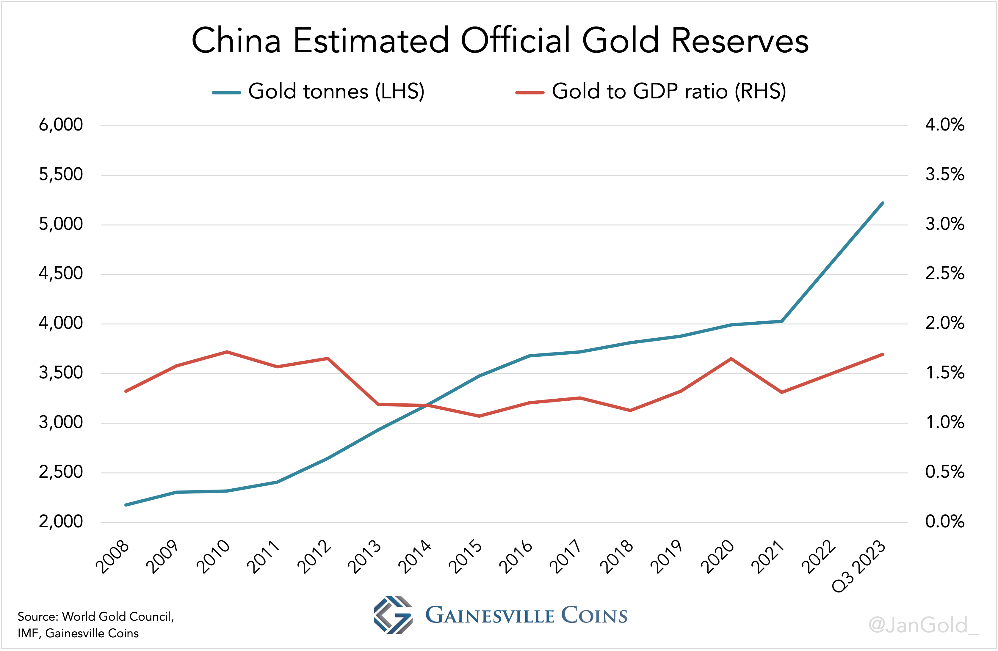 Polish Central Bank Buys Gold According to Secret EU Plan Polish Central Bank Buys Gold According to Secret EU Plan