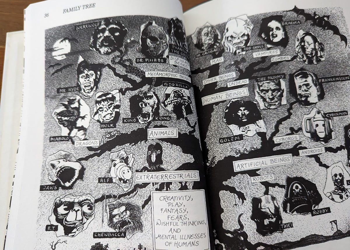 A Monster Manual for Kids 👹 - The Retroist