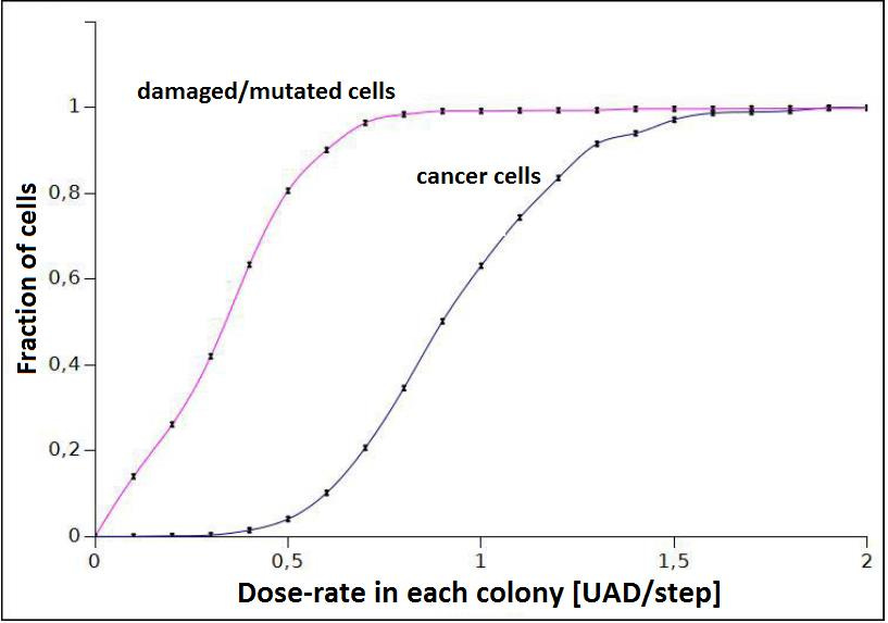 Radiation Hormesis 2 - by Jack Devanney - Gordian Knot News