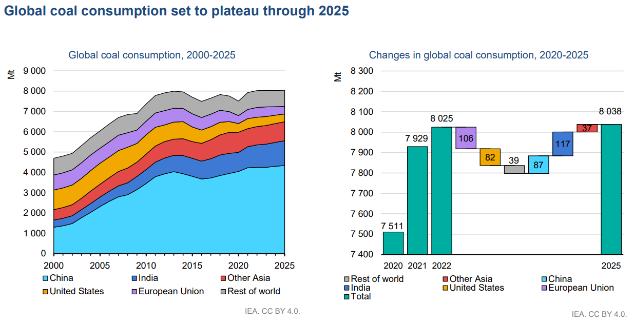 China must stop its coal industry - by Noah Smith