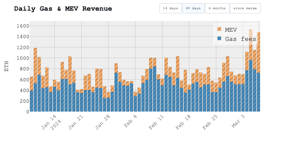 Oracle Extractable Value and the Future of MEV on Ethereum