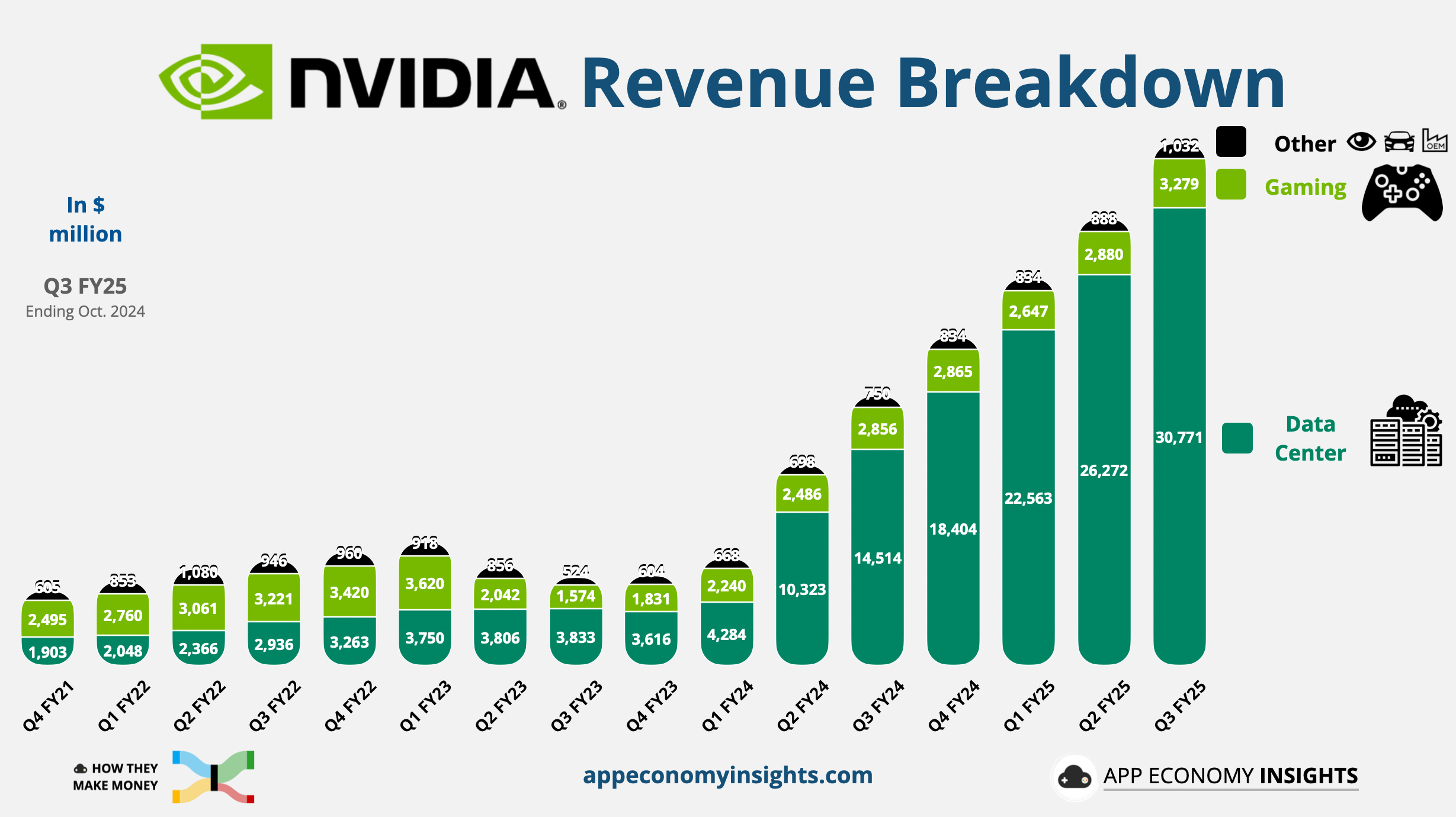 🤖 NVIDIA: The Age of AI - by App Economy Insights